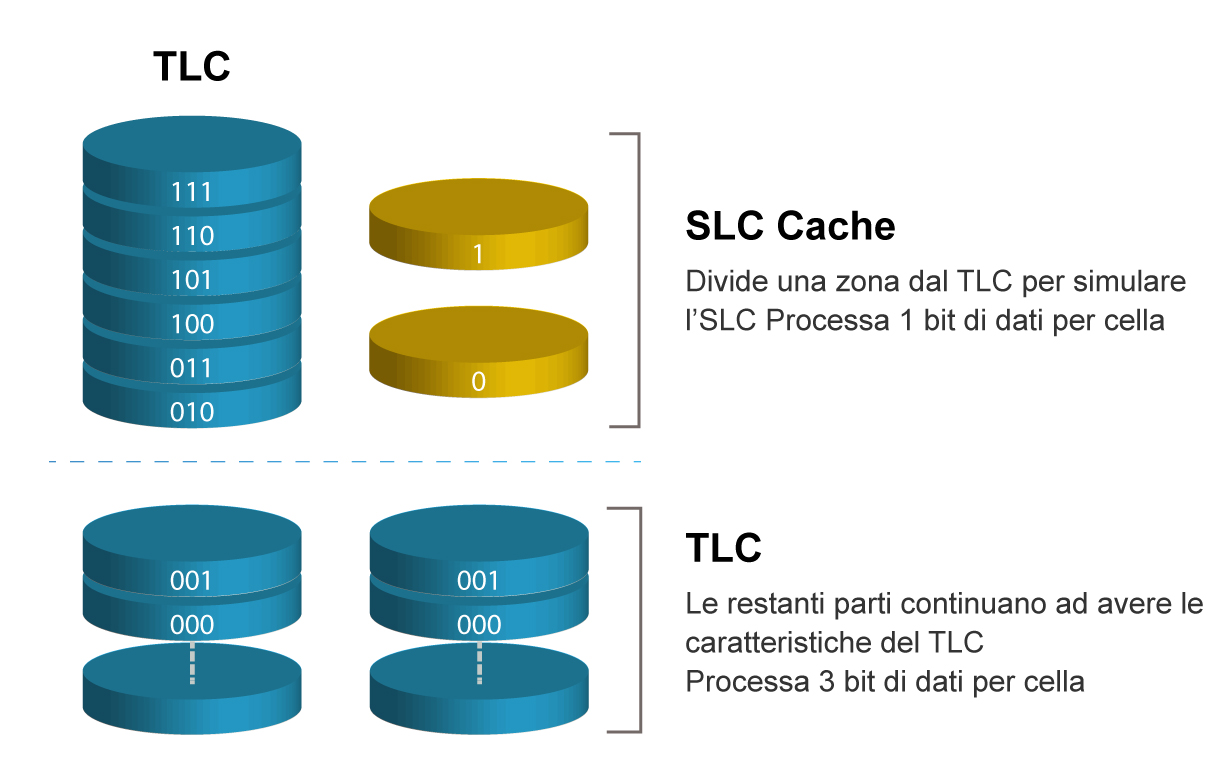 SLC Mode - Transcend Information, Inc.